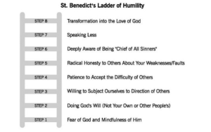 Ladder of Humility (Part Three) – Tyler Ramsbey